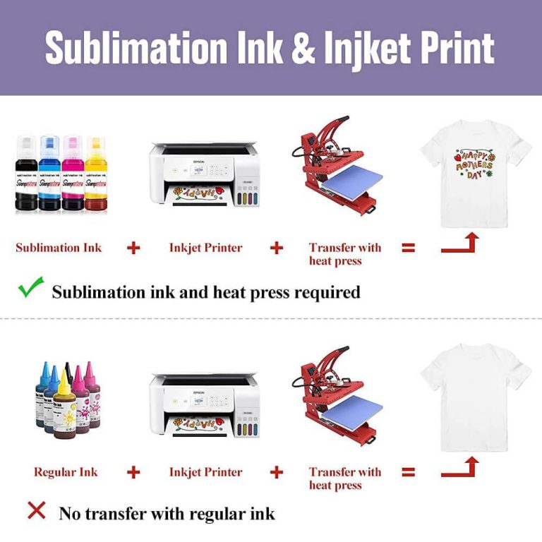 Sublimation Paper 8.5x11 inch 130 Sheets - Wholesale Transfer paper ...